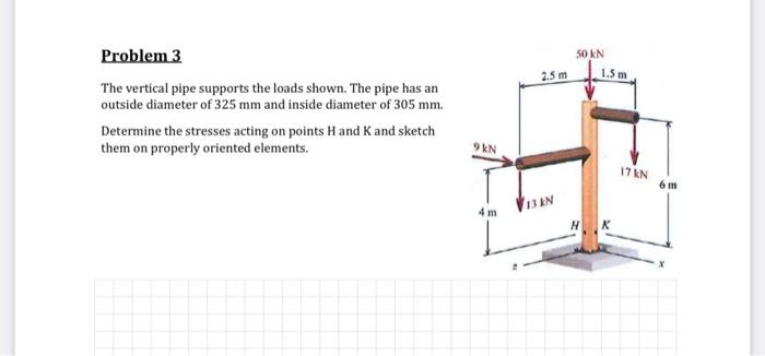 Solved The vertical pipe supports the loads shown. The pipe | Chegg.com