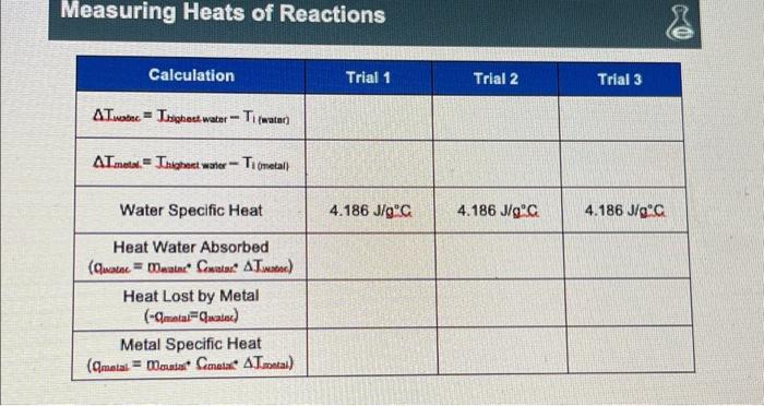 Measuring Heats of Reactions Calculation ATwaber | Chegg.com