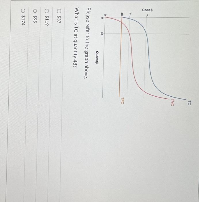 Solved Please refer to the graph above. What is TC at | Chegg.com