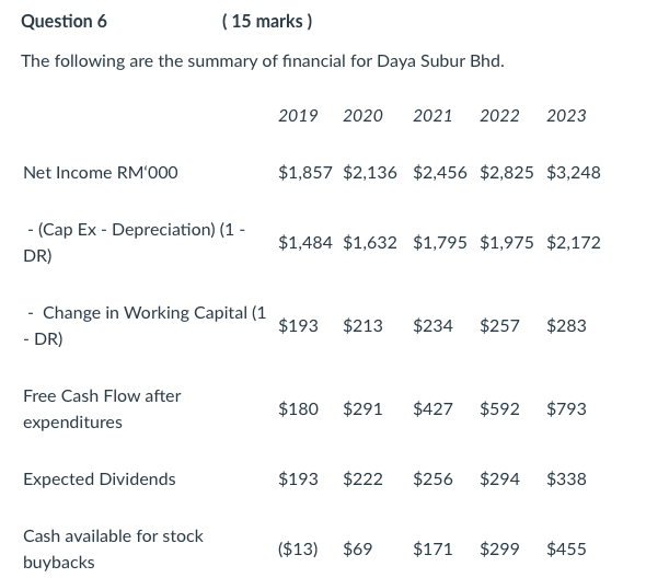 Solved Question 6( 15 ﻿marks )The following are the summary | Chegg.com