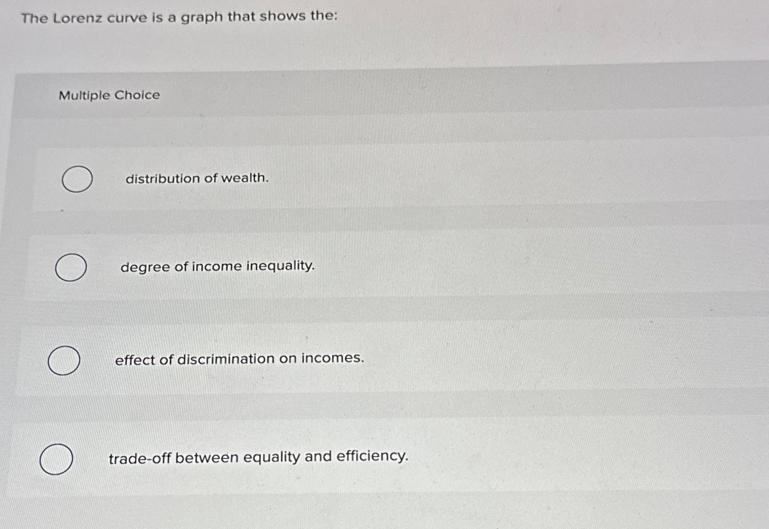 Solved The Lorenz curve is a graph that shows the:Multiple | Chegg.com