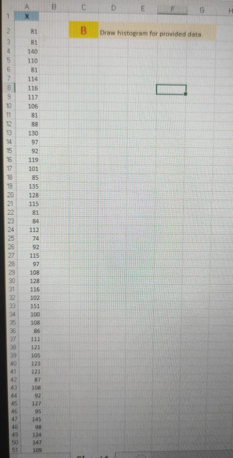 Solved Draw histogram for provided data. | Chegg.com