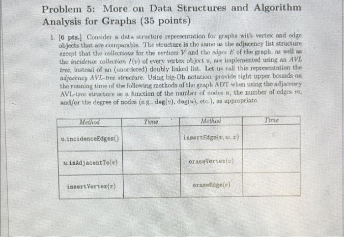Solved Problem 5: More on Data Structures and Algorithm | Chegg.com