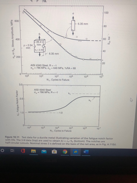 Solved gineering Homework 8 Fatigue of Notched Members Solve | Chegg.com