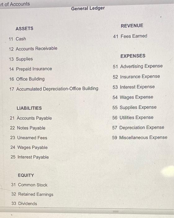 Solved The prepaid insurance account had a beginning balance | Chegg.com