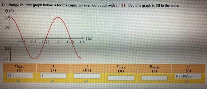 Solved The charge vs. time graph below is for the capacitor | Chegg.com
