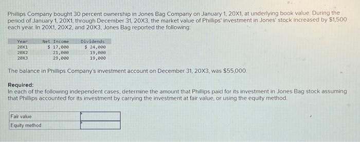 Solved Philips Company bought 30 percent ownership in Jones | Chegg.com