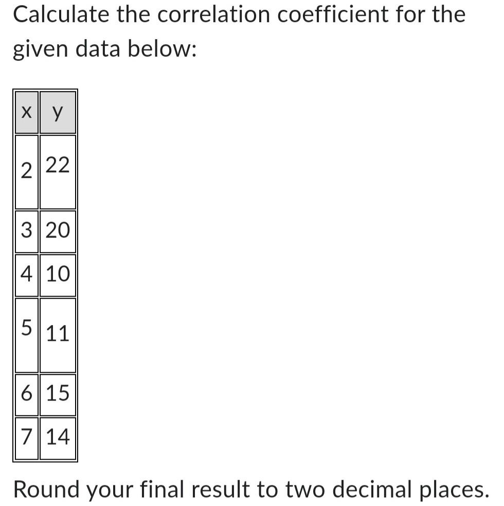 Solved Calculate the correlation coefficient for the given | Chegg.com