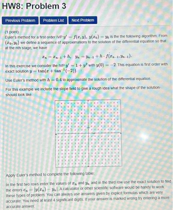 Solved (1 point) Euler's method for a first order IVP | Chegg.com