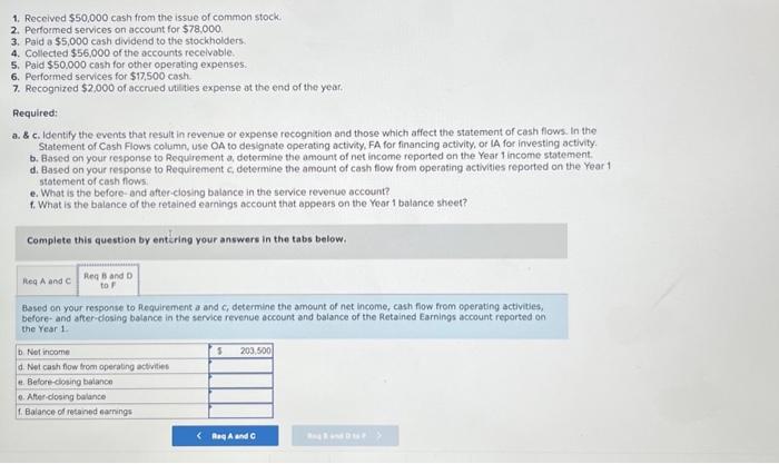 Solved 1. Received $50,000 cash from the issue of common | Chegg.com