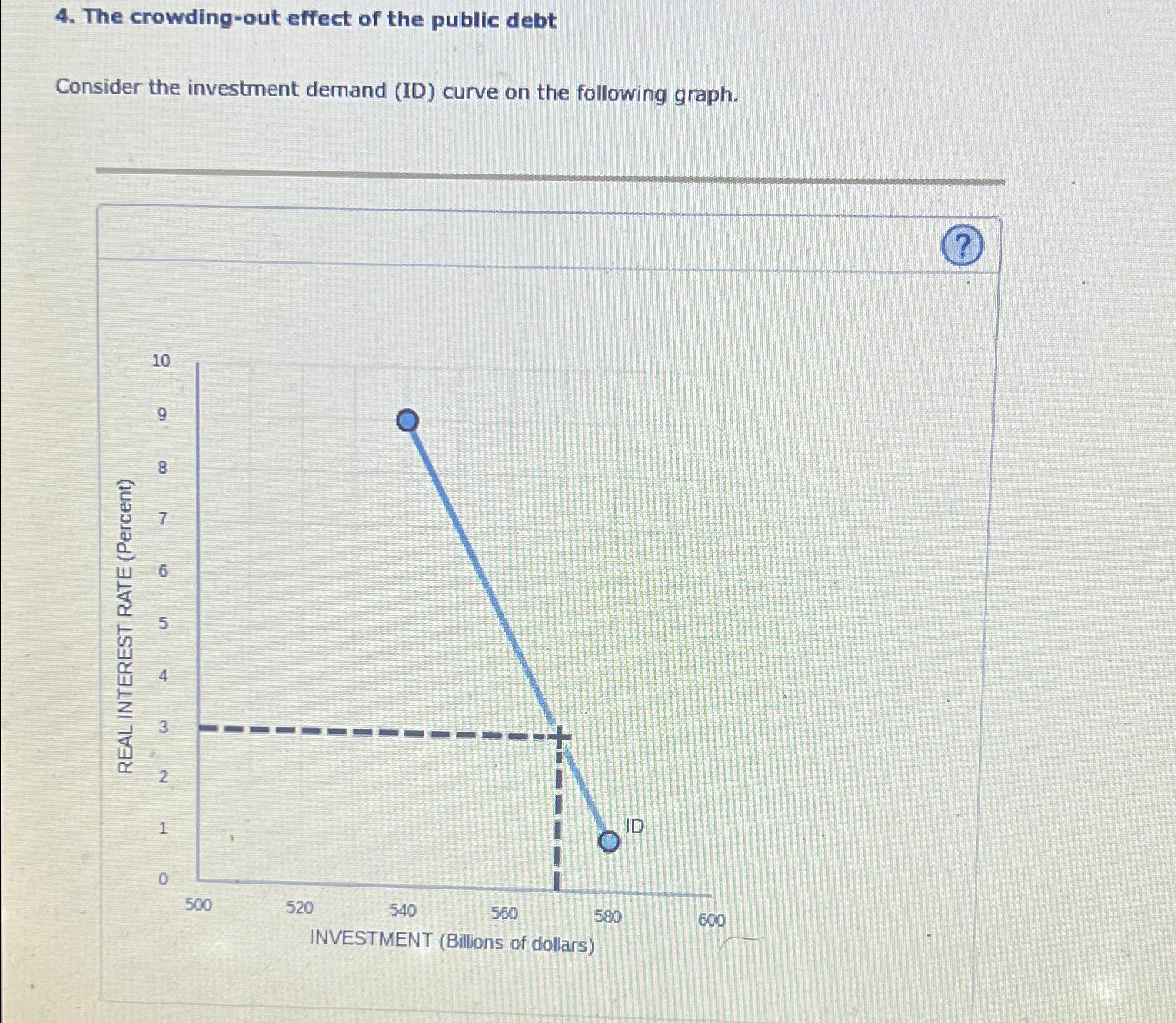 Solved The crowding-out effect of the public debtConsider | Chegg.com