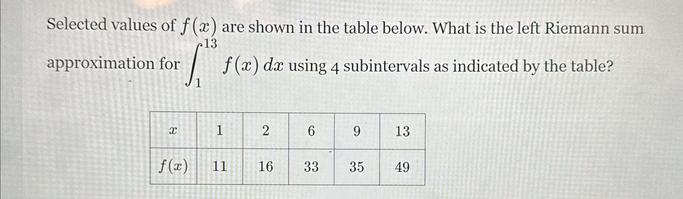 Solved Selected values of f(x) ﻿are shown in the table | Chegg.com