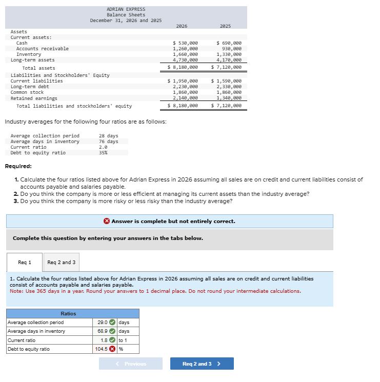 Solved Calculate the four ratios listed above for Adrian | Chegg.com