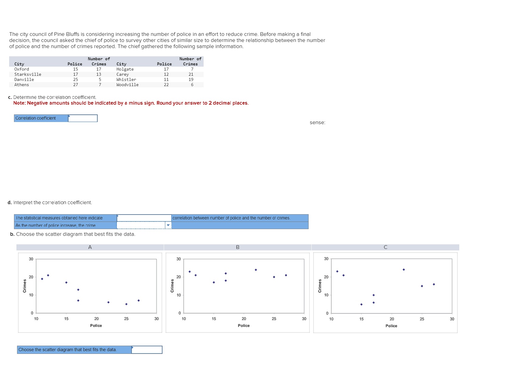 Solved Note: Negative amounts should be indicated by a minus | Chegg.com