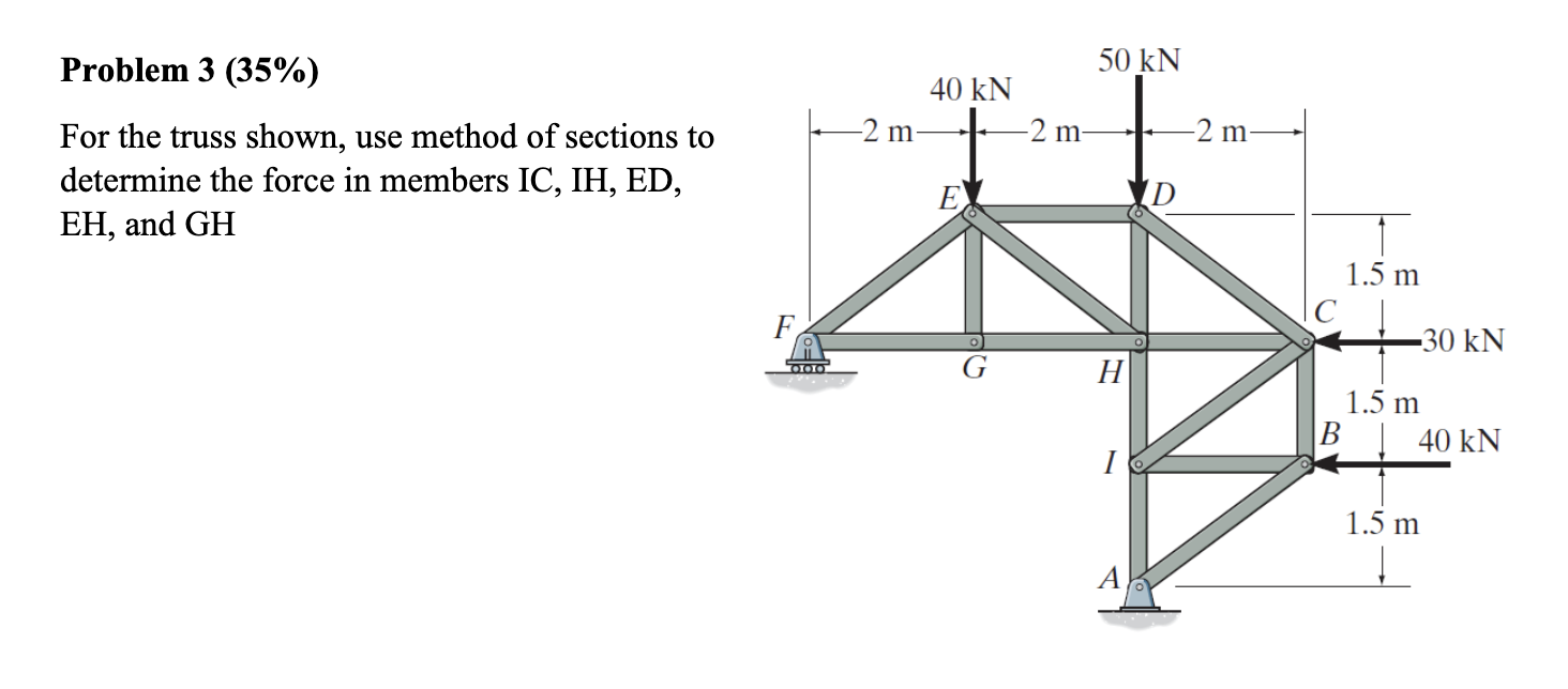 Solved Problem 3 (35\%)For the truss shown, use method of | Chegg.com