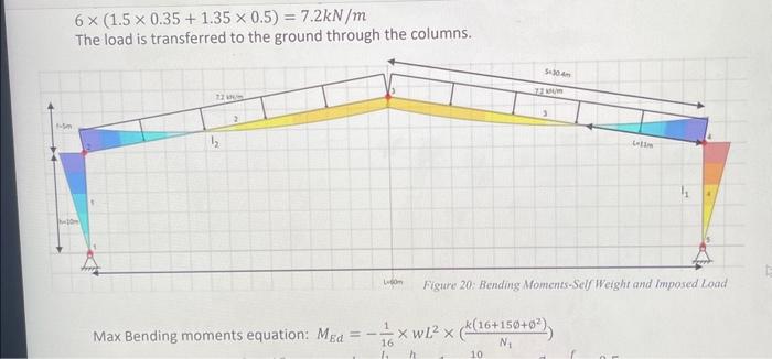 Solved can anyone help me with finding the max bending | Chegg.com