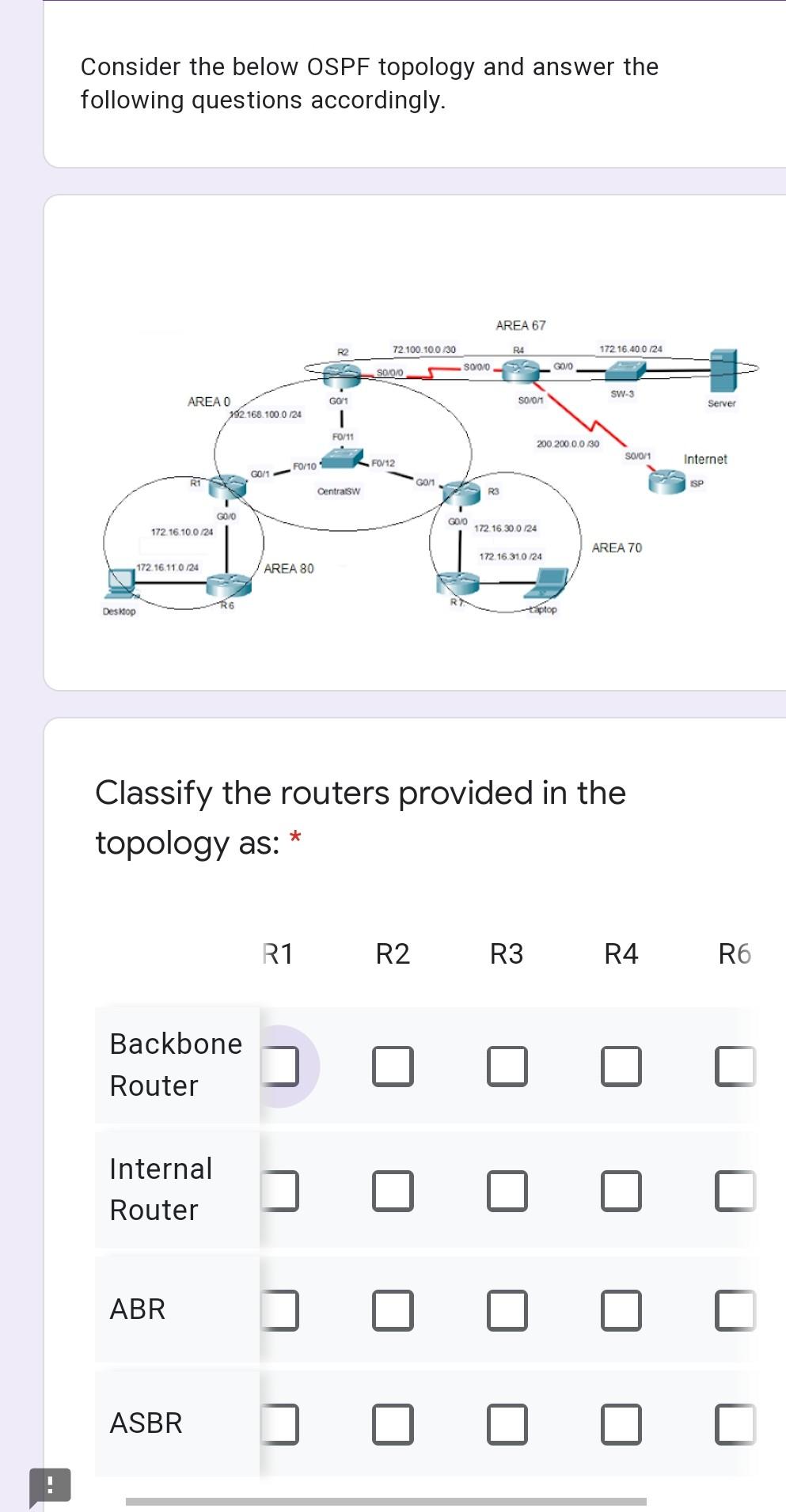 Solved Consider the below OSPF topology and answer the | Chegg.com