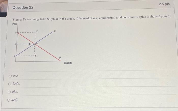 Solved Question 22 (Figure: Determining Total Surplus) In | Chegg.com