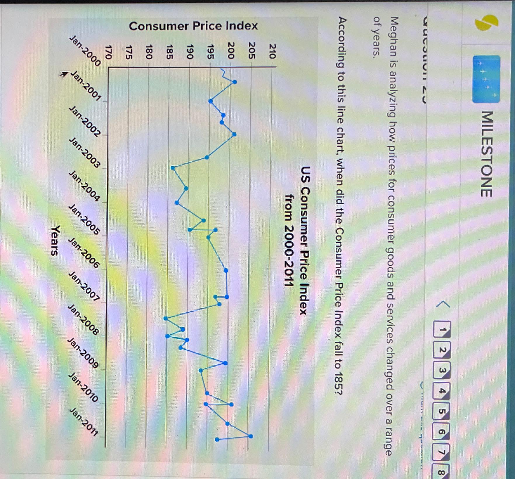 Solved MILESTONEMeghan is analyzing how prices for consumer | Chegg.com