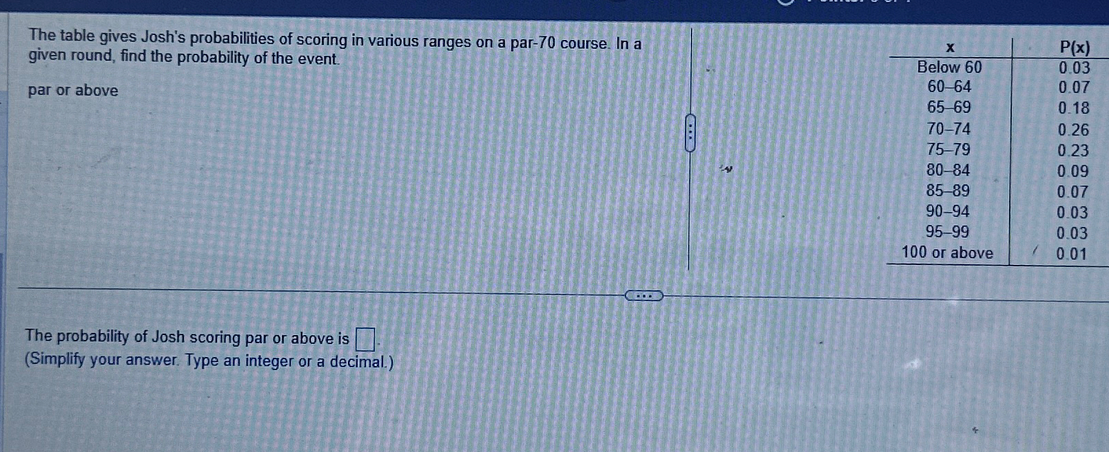 Solved The table gives Josh's probabilities of scoring in | Chegg.com