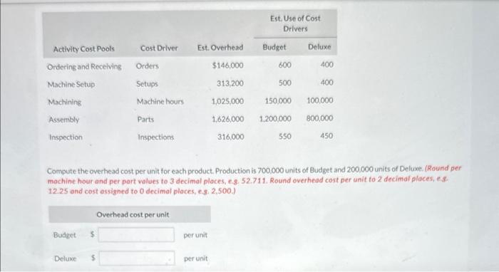 Solved Compute the overhead cost per unit for each product. | Chegg.com