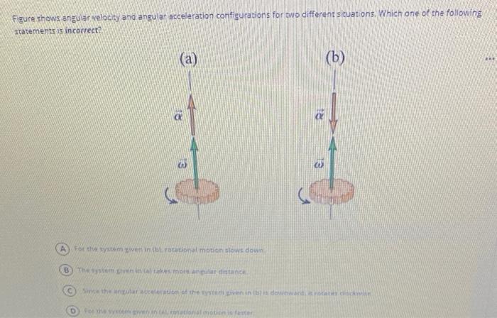 Solved Figure shows angua velocity and angular acceleration | Chegg.com