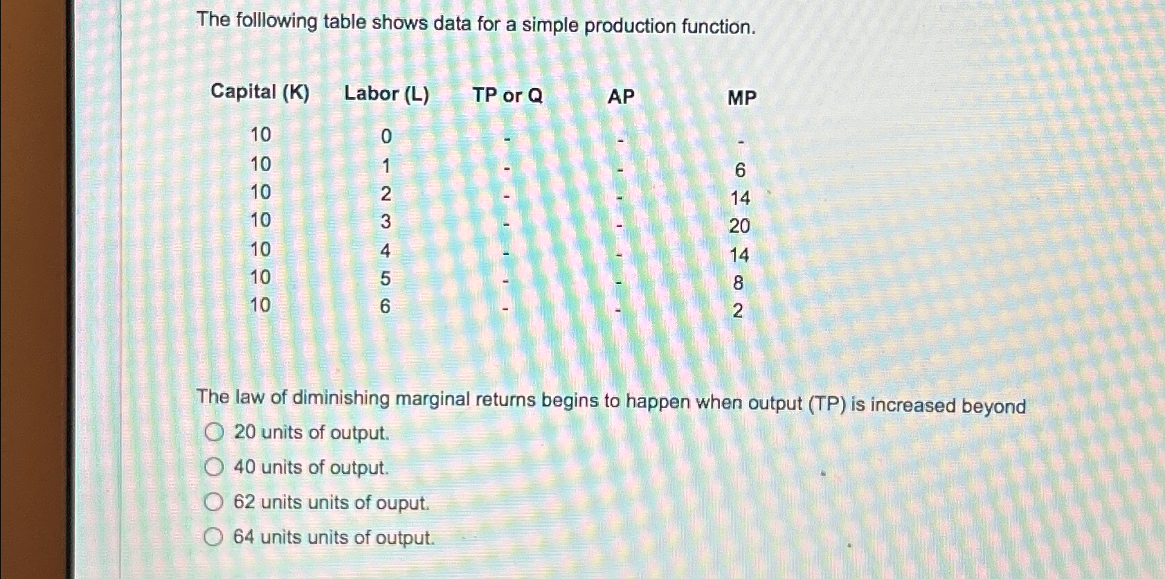 Solved The following table shows data for a simple | Chegg.com