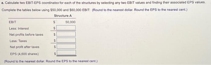 Solved Calculate two EBIT-EPS coordinates for each of the | Chegg.com