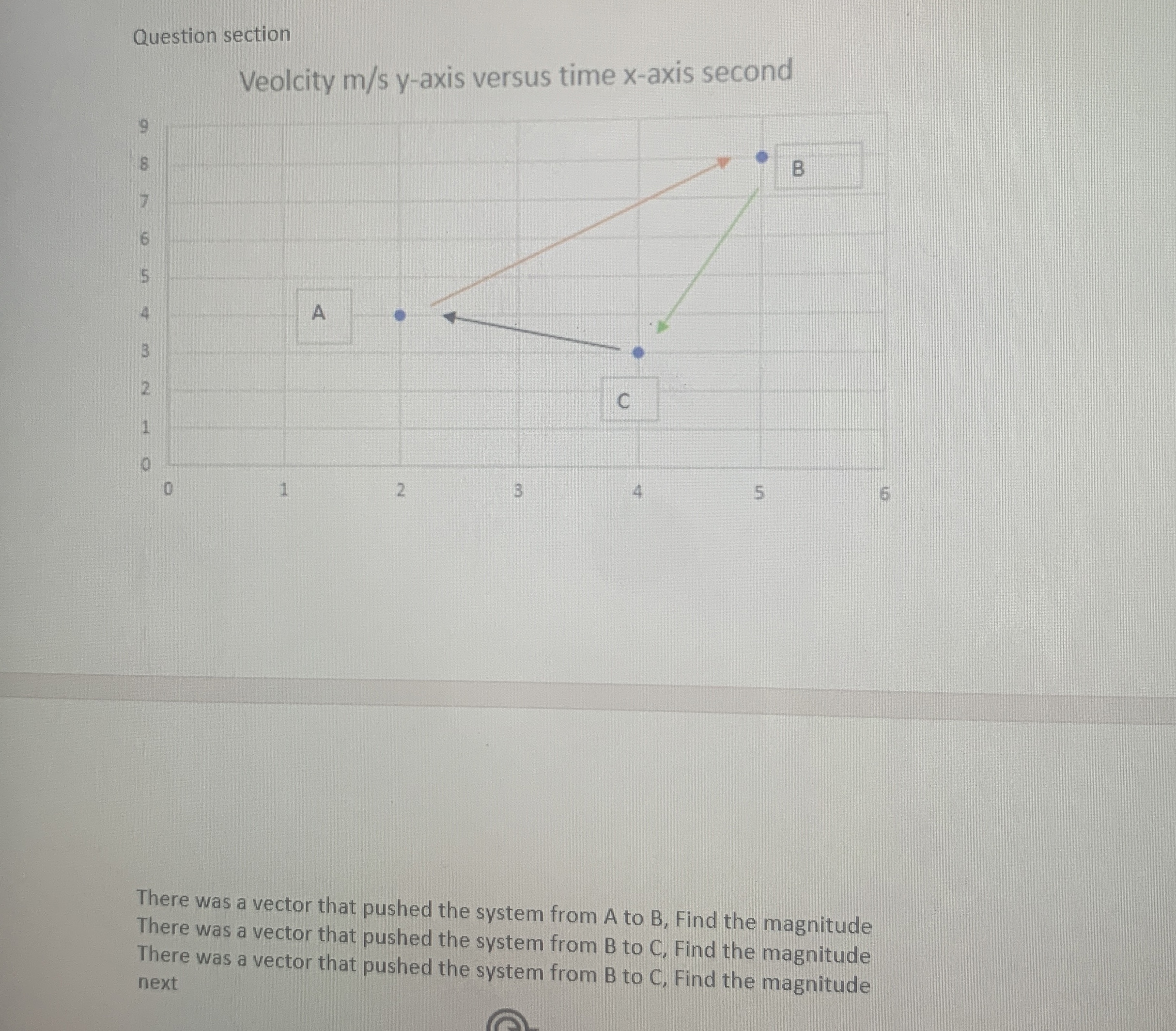 Solved Question sectionVeolcity msy-axis versus time x -axis | Chegg.com
