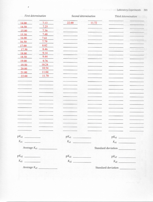 Solved Name Date Laboratory Instructor REPORT SHEET | Chegg.com