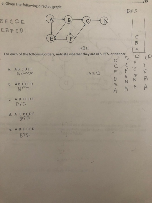 Solved 25 6. Given the following directed graph: DFS BFC DE | Chegg.com