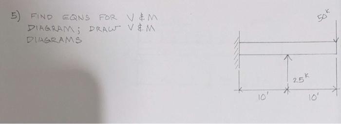 Solved 5) FIND EQNS FOR V \&M DIAGRAM; DRAW V&M DIAGRAMS | Chegg.com