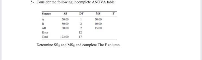 Solved 5- Consider the following incomplete ANOVA table: | Chegg.com