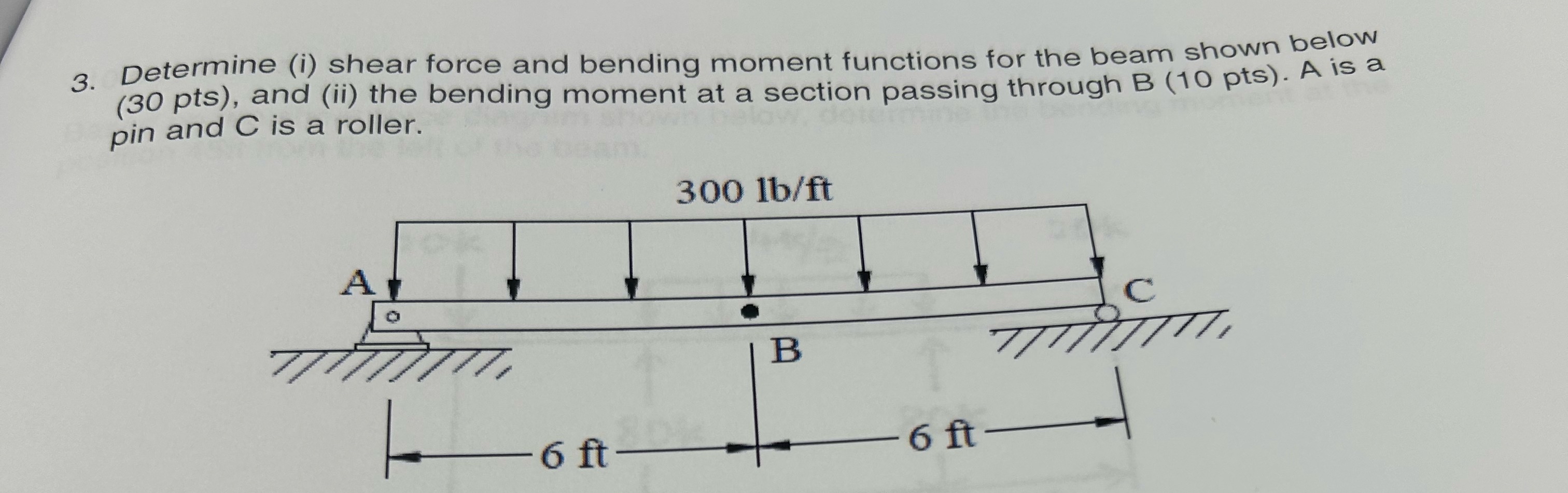 Solved Determine (i) ﻿shear force and bending moment | Chegg.com