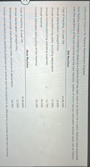 Solved Differential Analysis for Machine Replacement | Chegg.com
