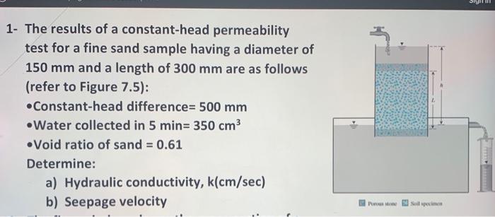 Solved SI 1- The results of a constant-head permeability | Chegg.com
