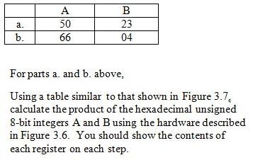 Solved For parts a. and b. above. Using a table similar to | Chegg.com
