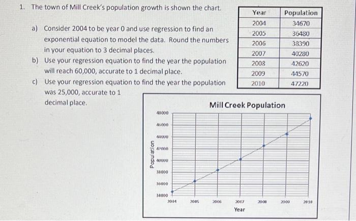 Solved 1. The town of Mill Creek's population growth is | Chegg.com