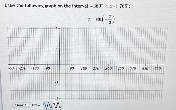 Solved Draw the following graph on the interval −360∘ | Chegg.com