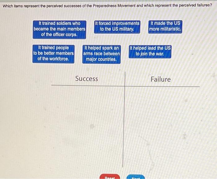 Which items represent the percelved successes of the | Chegg.com