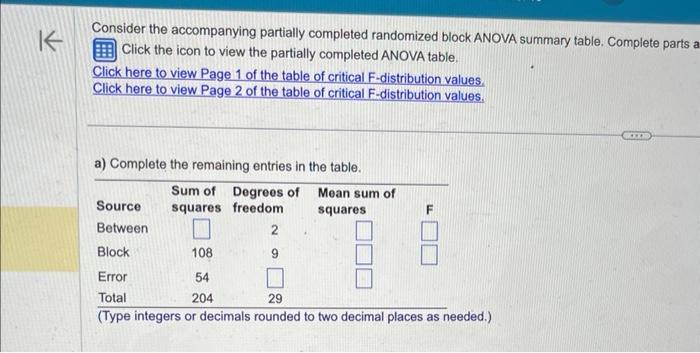 Solved Consider the accompanying partially completed | Chegg.com