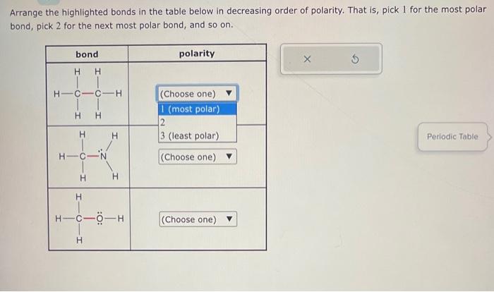 Solved Arrange the highlighted bonds in the table below in | Chegg.com