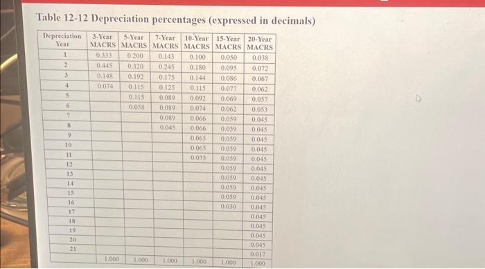 Solved Problem 12-24 (Algo) MACRS depreciation categories | Chegg.com Solved Problem 12-24 (Algo) MACRS depreciation categories | Chegg.com