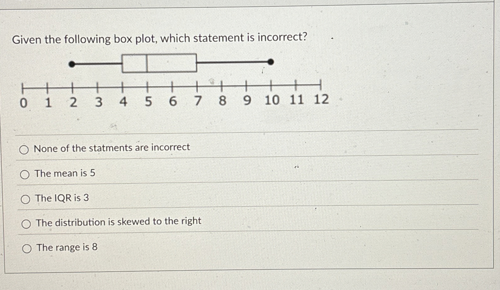 Solved Given the following box plot, which statement is | Chegg.com