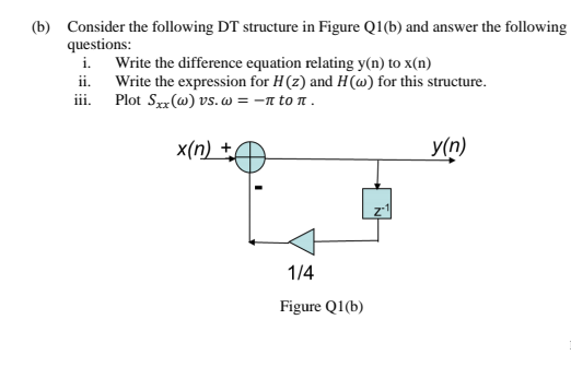 Solved (b) Consider the following DT structure in Figure | Chegg.com