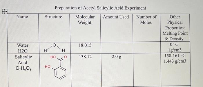 Solved Preparation of Acetyl Salicylic Acid Experiment | Chegg.com