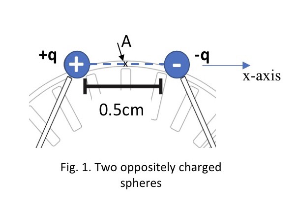 Solved Fig. 1. ﻿Two oppositely chargedspheres1. ﻿Fig. 1. | Chegg.com