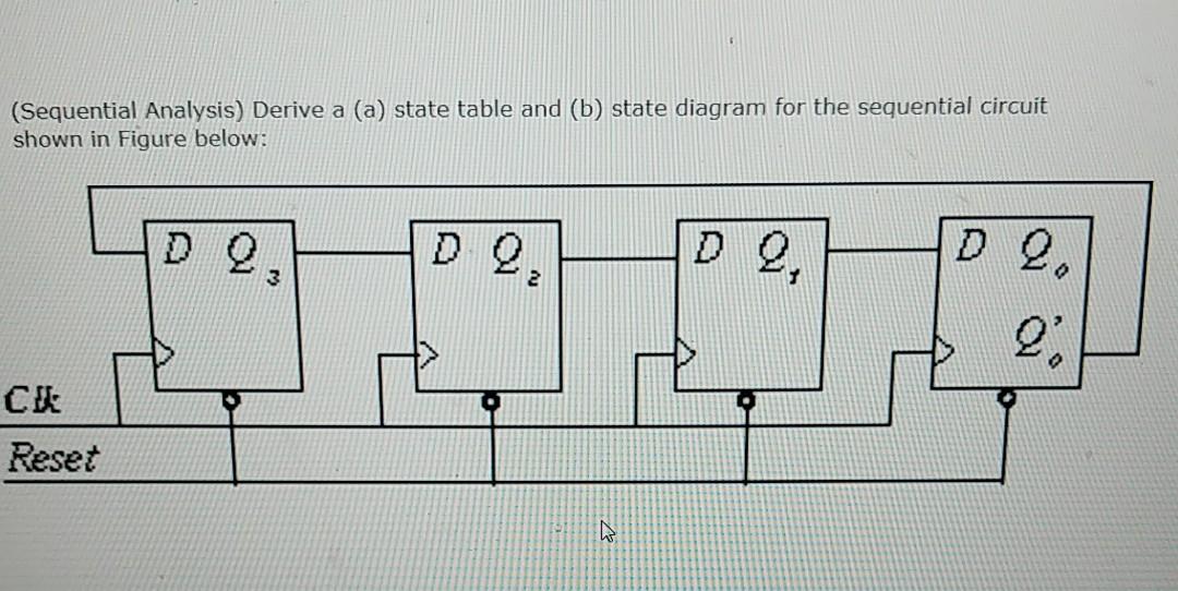 Solved (Sequential Analysis) Derive a (a) state table and | Chegg.com