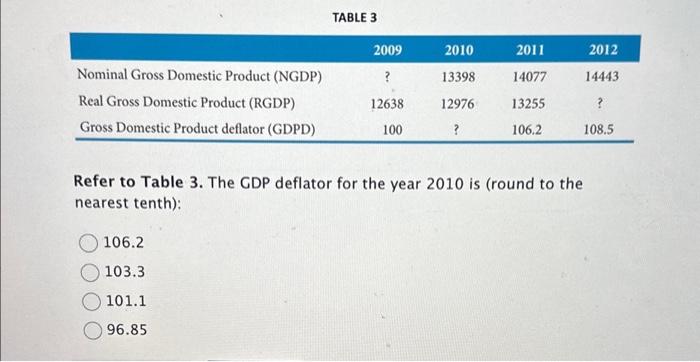 Solved Nominal Gross Domestic Product (NGDP) Real Gross | Chegg.com