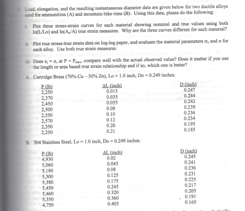 Solved Load, elongation, and the resulting instantaneous | Chegg.com